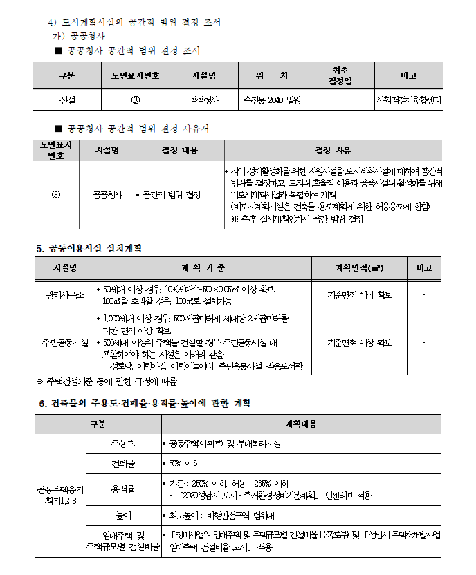 경축 성남재개발 수진1구역 정비구역 지정 및 지형도면 고시 20201231 네이버 블로그