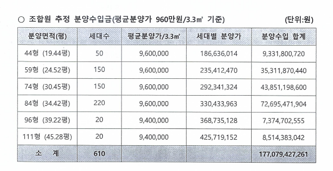 효목7구역 효목1동재건축 조합원입주권 접수 네이버 블로그