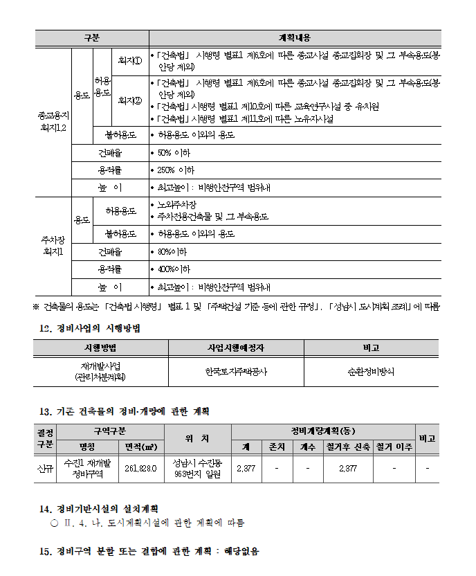경축 성남재개발 수진1구역 정비구역 지정 및 지형도면 고시 20201231 네이버 블로그