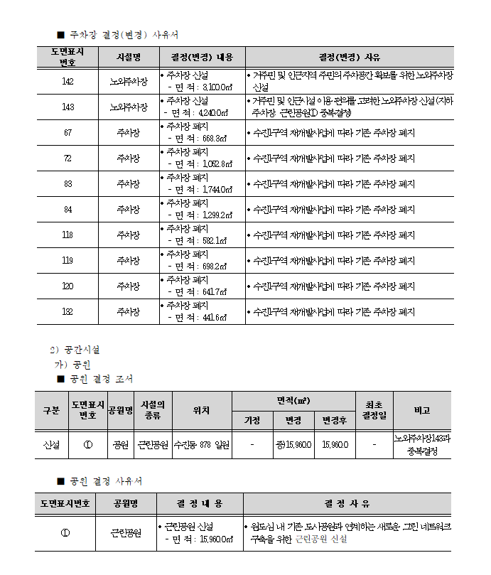 경축 성남재개발 수진1구역 정비구역 지정 및 지형도면 고시 20201231 네이버 블로그