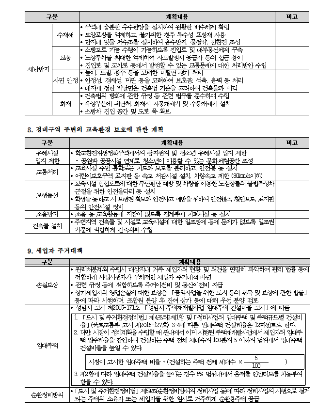 경축 성남재개발 수진1구역 정비구역 지정 및 지형도면 고시 20201231 네이버 블로그