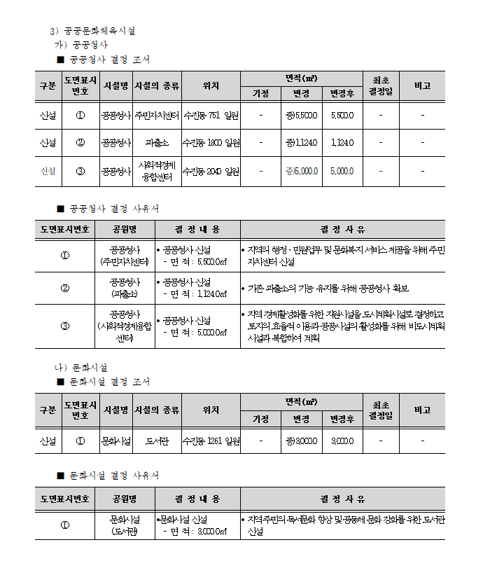 경축 성남재개발 수진1구역 정비구역 지정 및 지형도면 고시 20201231 네이버 블로그