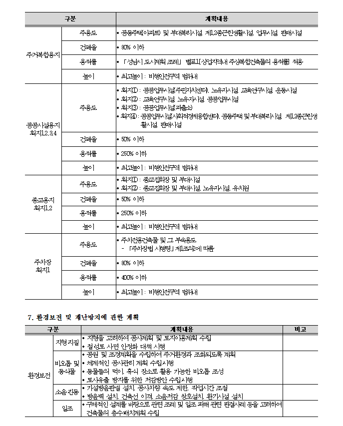 경축 성남재개발 수진1구역 정비구역 지정 및 지형도면 고시 20201231 네이버 블로그