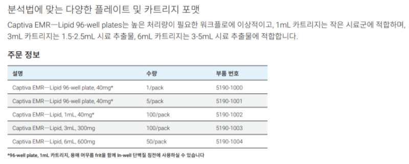동물용의약품 분석에서 Captiva EMR-Lipid 지질제거 카트리지 SPE : 네이버 블로그