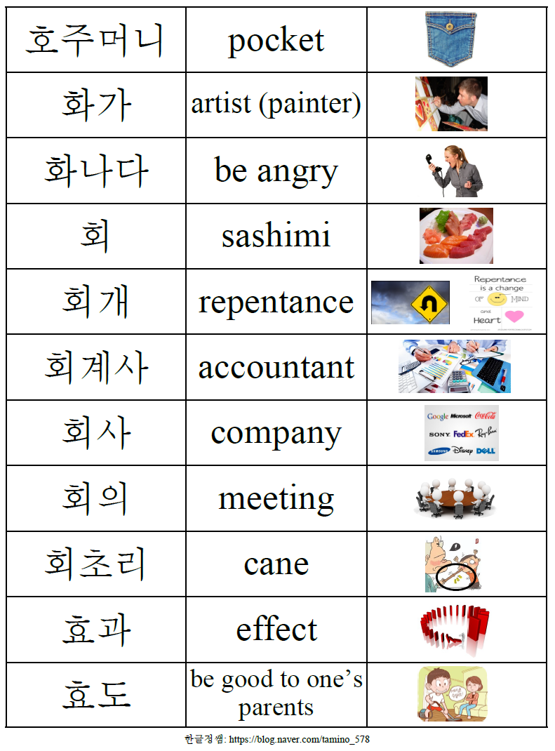받침 없는 단어 ㅎ로 시작하는 받침 없는 단어 Words Without A Final Consonant Starting