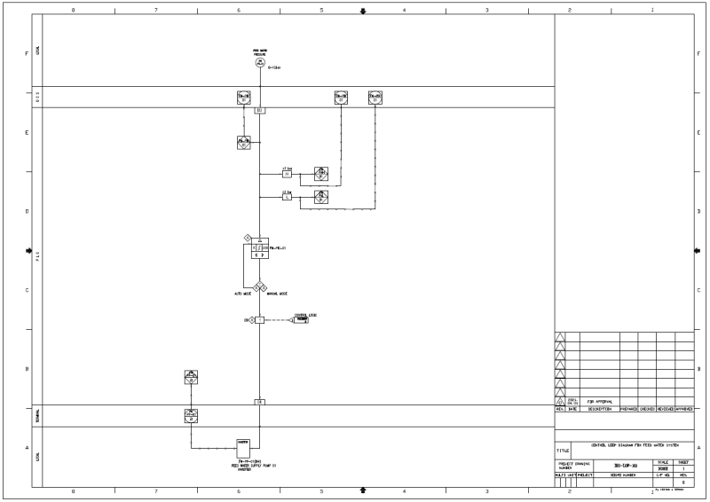 계장 설계 8 - LOGIC & LOOP #4 (CONTROL LOOP DIAGRAM) : 네이버 블로그