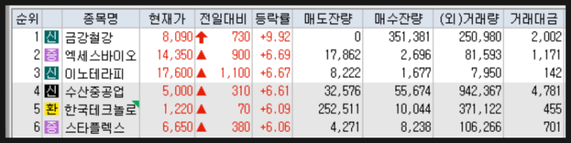 2021년 4월 1일 시간외 특징주 상한가 상승종목 하한가 하락종목 분석 네이버 블로그