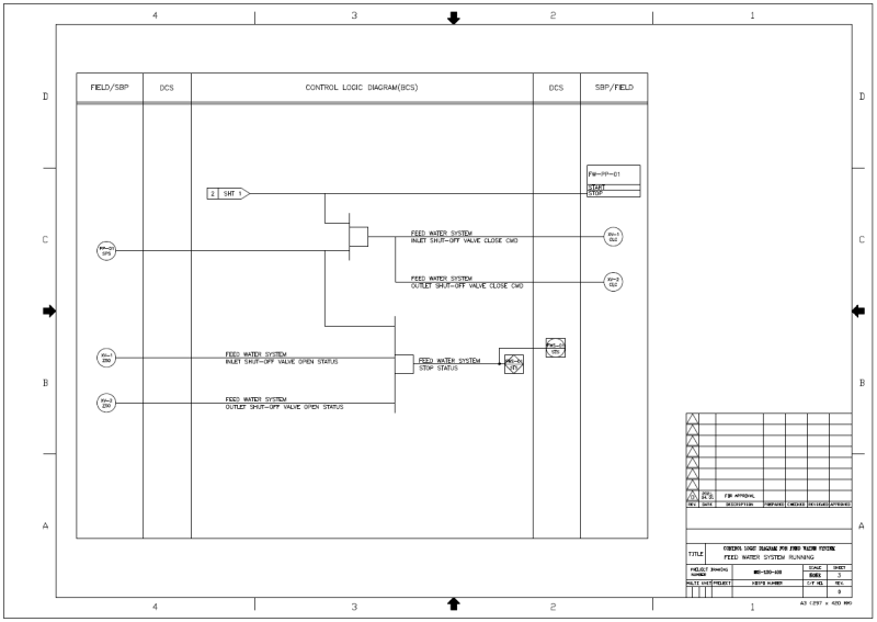 계장 설계 8 - LOGIC & LOOP #4 (CONTROL LOOP DIAGRAM) : 네이버 블로그