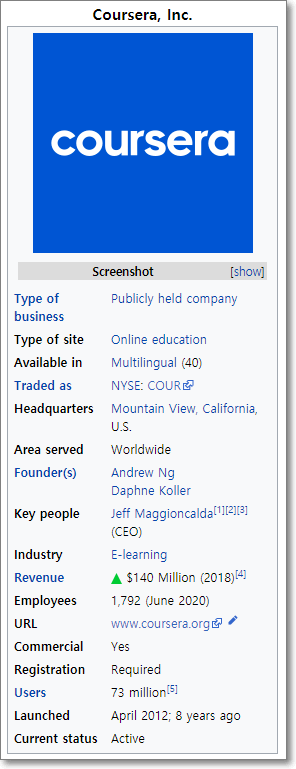 코세라 Coursera 에 대하여 알아보자 : 네이버 블로그