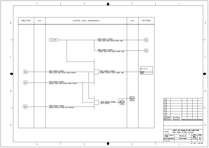 계장 설계 8 - LOGIC & LOOP #4 (CONTROL LOOP DIAGRAM) : 네이버 블로그