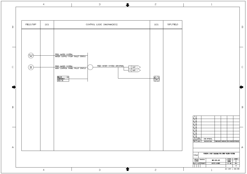 계장 설계 8 - LOGIC & LOOP #4 (CONTROL LOOP DIAGRAM) : 네이버 블로그