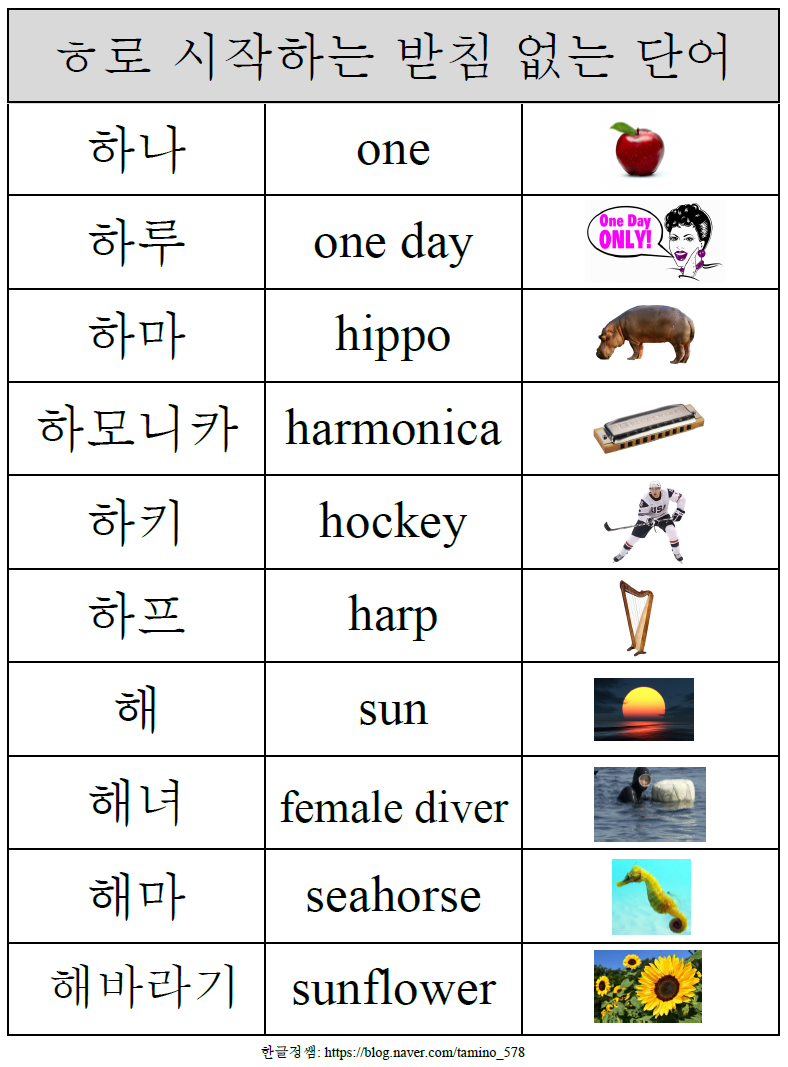 받침 없는 단어 ㅎ로 시작하는 받침 없는 단어 Words Without A Final Consonant Starting