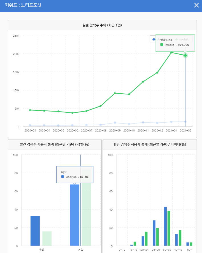 공정위 정보공개서로본 카페노티드도넛 창업 알아보자 1편 Feat 창업비용 네이버 블로그