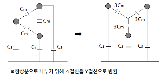 정전용량대지정전용량 충전전류 충전용량 누설컨덕턴스 네이버 블로그