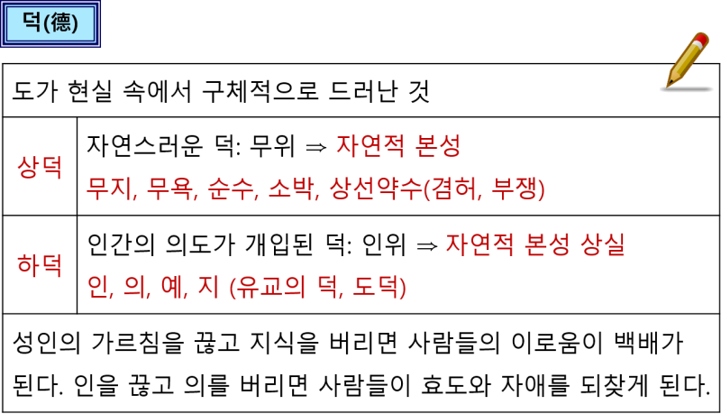 무위자연의 윤리 도가사상노자 장자 도가사상의 영향 네이버 블로그