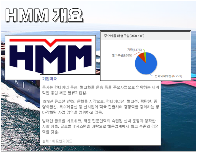 현대상선 HMM 주가 전망의 핵심은 CB 전환사채가 결정한다! : 네이버 블로그