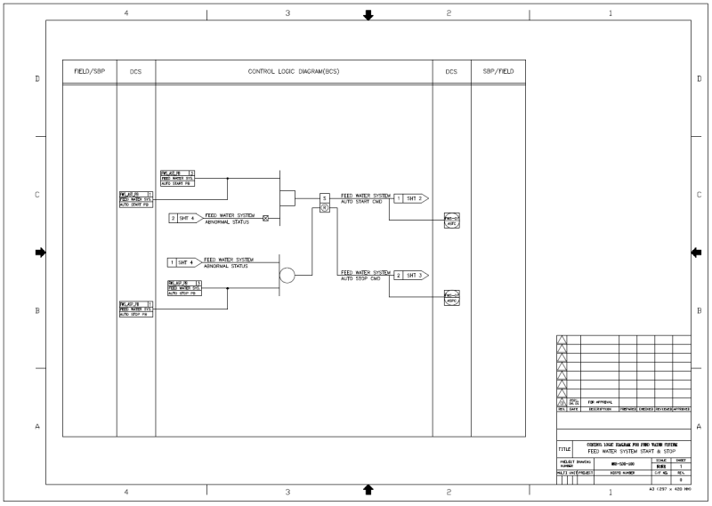 계장 설계 8 - LOGIC & LOOP #4 (CONTROL LOOP DIAGRAM) : 네이버 블로그