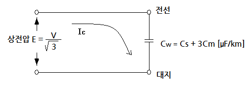 정전용량대지정전용량 충전전류 충전용량 누설컨덕턴스 네이버 블로그