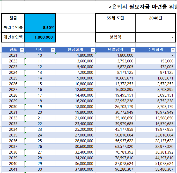 자녀에게 매월 적립식투자 해줄때 증여세는feat 자녀 현금증여 유기정기금평가 홈택스신고 네이버 블로그