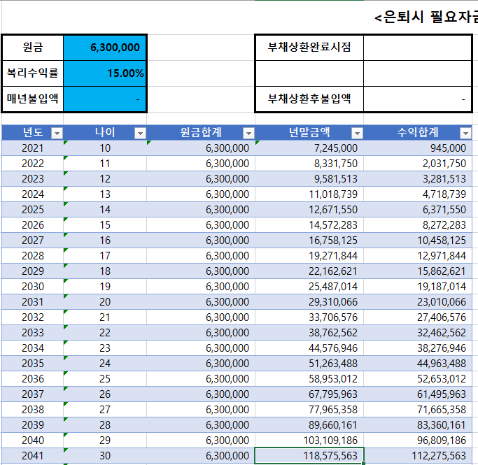 자녀에게 매월 적립식투자 해줄때 증여세는feat 자녀 현금증여 유기정기금평가 홈택스신고 네이버 블로그
