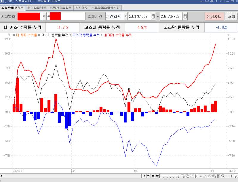 자녀에게 매월 적립식투자 해줄때 증여세는feat 자녀 현금증여 유기정기금평가 홈택스신고 네이버 블로그