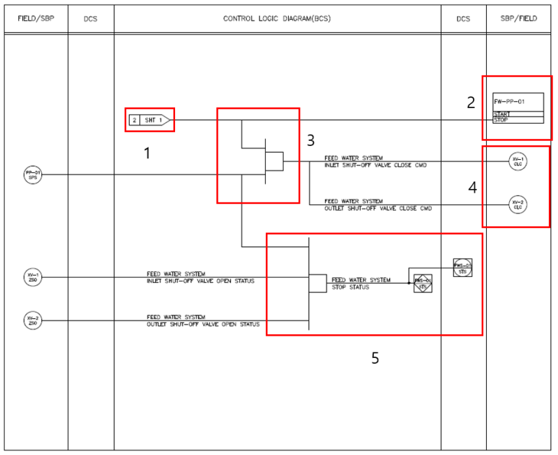 계장 설계 8 - LOGIC & LOOP #4 (CONTROL LOOP DIAGRAM) : 네이버 블로그