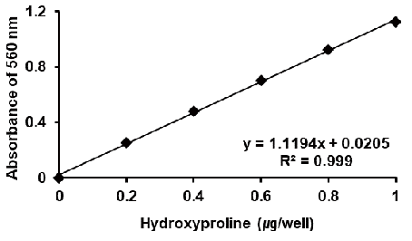 PicoSens™ Hydroxyproline Assay Kit : 네이버 블로그