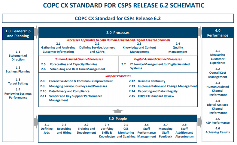 콜센터 국제인증 - COPC 2 : 네이버 블로그