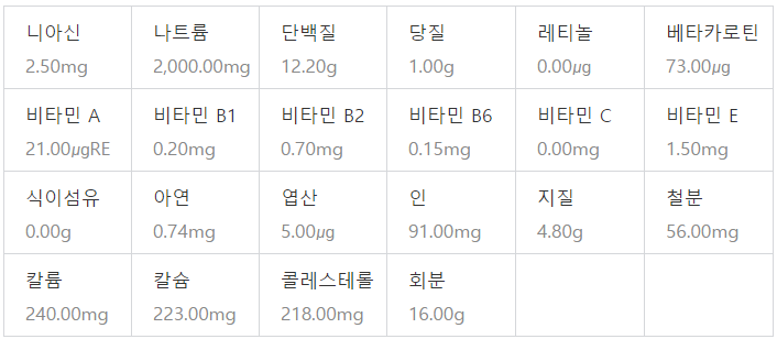 전복 내장 버리면 안 되는 이유 내장 활용 레시피 손질 방법 소개 네이버 블로그