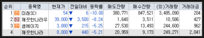 2021년 4월 2일 시간외 특징주 상한가 상승종목 하한가 하락종목 분석 셀바스헬스케어 Yg Plus 한화투자증권우