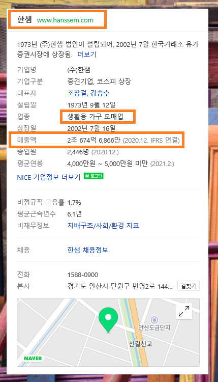 인테리어 가구 관련주 한샘 주가 전망 동일업계 비교 네이버 블로그