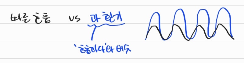 기본간호학 활력징후vital Signs Vs호흡respirationrr 네이버 블로그