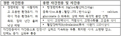 국가고시 모성간호학 요점정리 간호 요점정리2 네이버 블로그