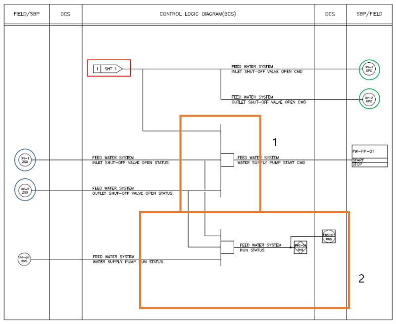 계장 설계 8 - LOGIC & LOOP #4 (CONTROL LOOP DIAGRAM) : 네이버 블로그
