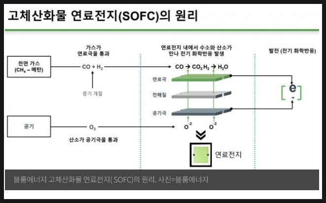 영국 세레스파워(Ceres Power), SOFC 연료전지 강자 (2021-04) : 네이버 블로그