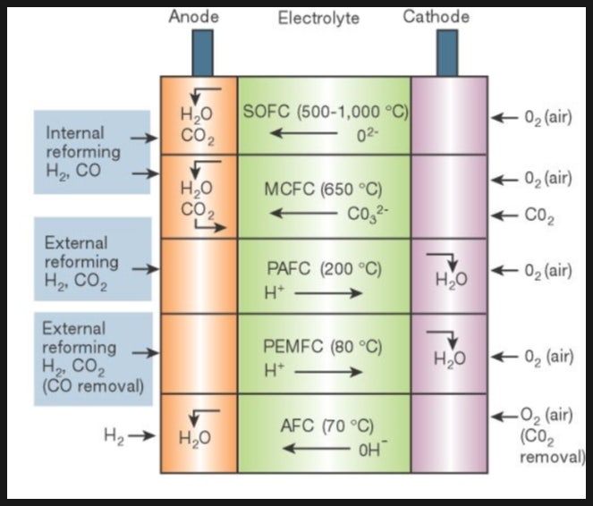 영국 세레스파워(Ceres Power), SOFC 연료전지 강자 (2021-04) : 네이버 블로그