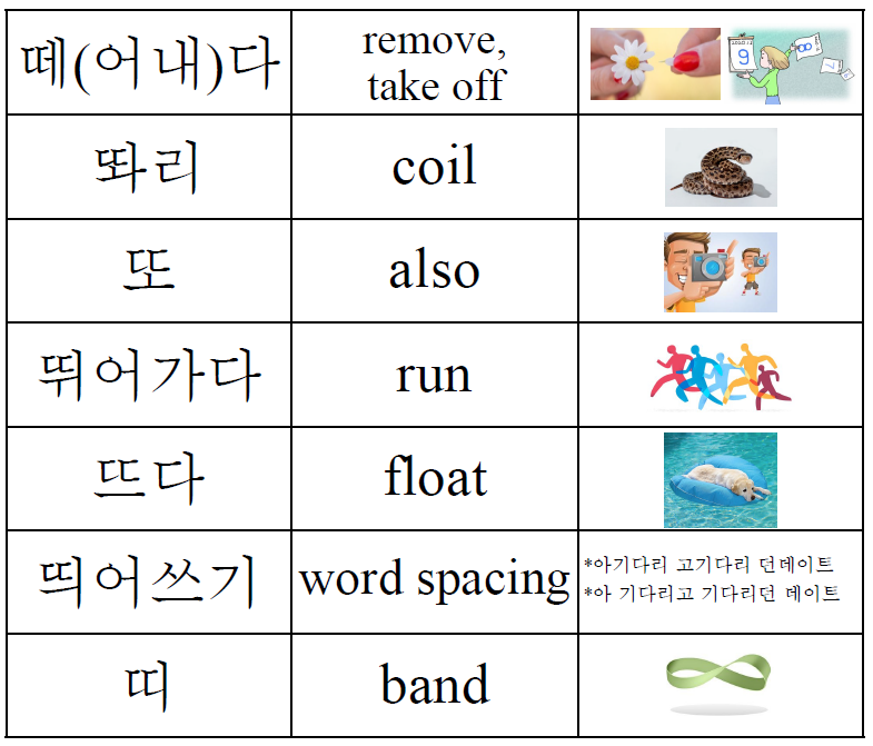 받침 없는 단어 ㄸ로 시작하는 받침 없는 단어 Words Without A Final Consonant Starting