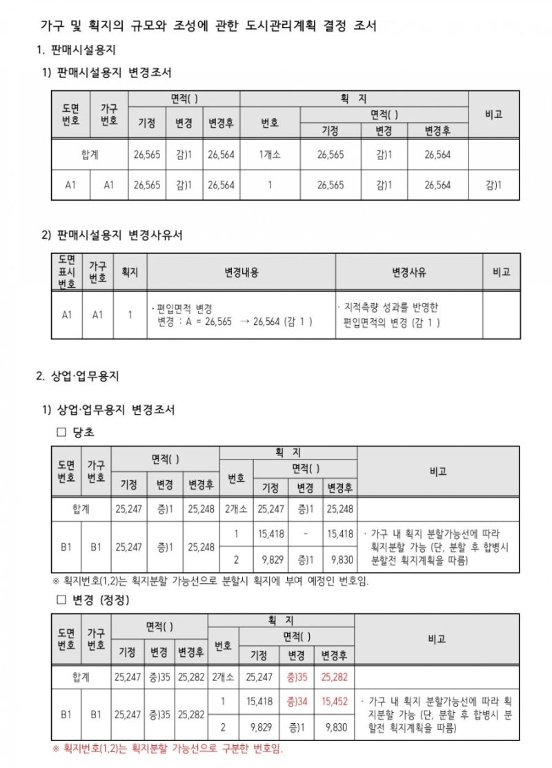 수원 도시관리계획고색2 지구단위계획 결정변경 고시 및 지형도면 정정고시 네이버 블로그