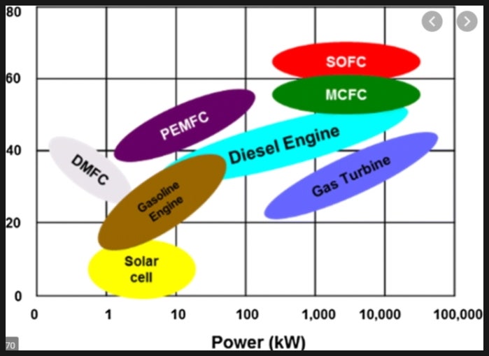 영국 세레스파워(Ceres Power), SOFC 연료전지 강자 (2021-04) : 네이버 블로그