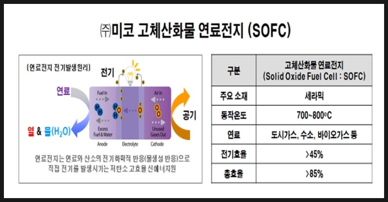 영국 세레스파워(Ceres Power), SOFC 연료전지 강자 (2021-04) : 네이버 블로그