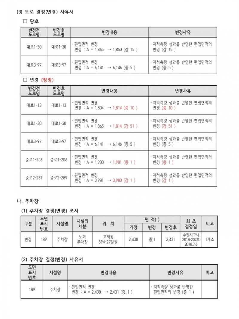 수원 도시관리계획고색2 지구단위계획 결정변경 고시 및 지형도면 정정고시 네이버 블로그