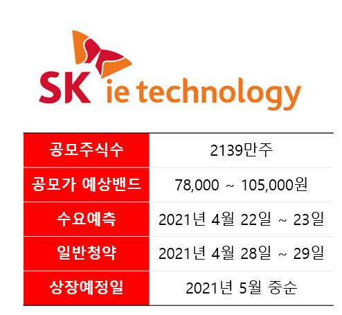 [재테크] 공모주 투자 경험 공유 + 4월 공모주 대어 SK아이이테크놀로지 SKIET 및 공모주 신청을 위해 필요한 체크리스트 : 네이버 블로그