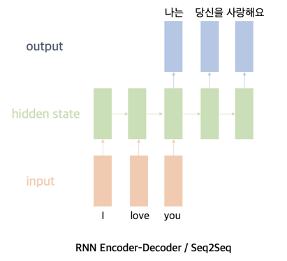 구글 번역 VS 파파고, 어느 번역기가 더 정확할까? : 네이버 블로그