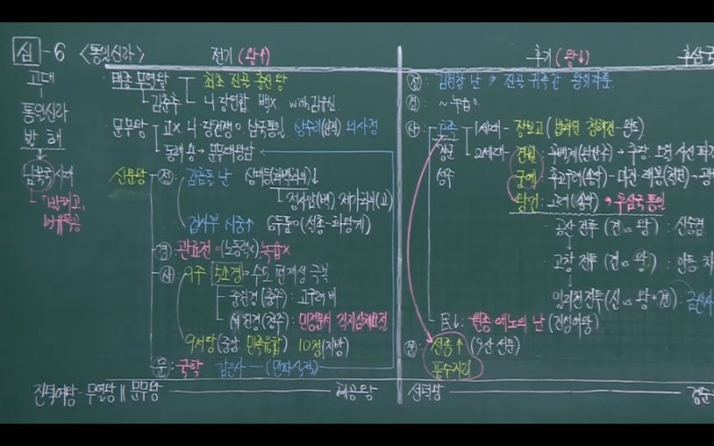 한능검 시험 D 6 최태성 별별 한국사 심화 아트 판서 요약 모음선사~고려초기 네이버 블로그
