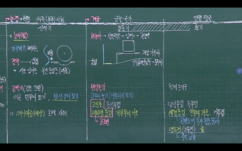 한능검 시험 D 6 최태성 별별 한국사 심화 아트 판서 요약 모음선사~고려초기 네이버 블로그