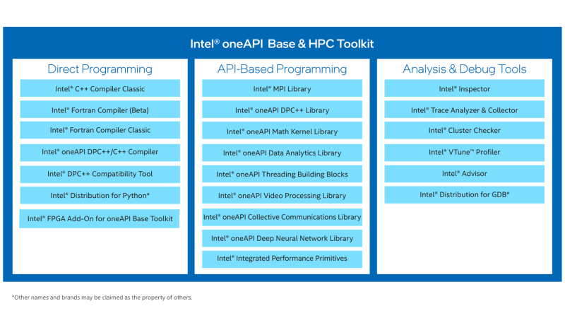 Intel® oneAPI Native Toolkits : 네이버 블로그