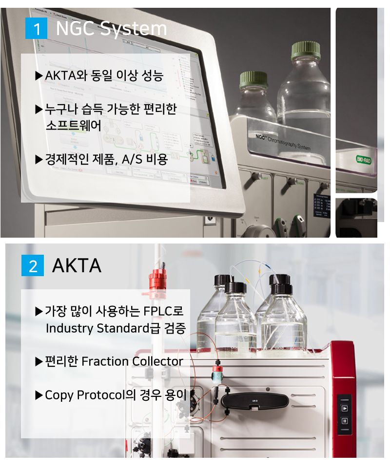FPLC (Liquid Chromatography) 선택을 도와드립니다. Bio-Rad NGC system과 Cytiva ...