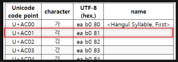 파이썬 str.encode() - 문자열의 부호화된 내부 코드값(인코딩)을 제공하는 메소드 : 네이버 블로그