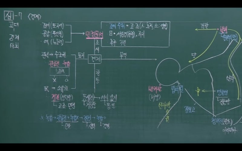 한능검 시험 D 6 최태성 별별 한국사 심화 아트 판서 요약 모음선사~고려초기 네이버 블로그
