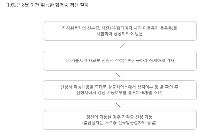 워드프로세서 자격증 조회 및 재발급 방법 대한상공회의소 자격평가사업단 자격증발급 수수료시험일정 확인 네이버 블로그